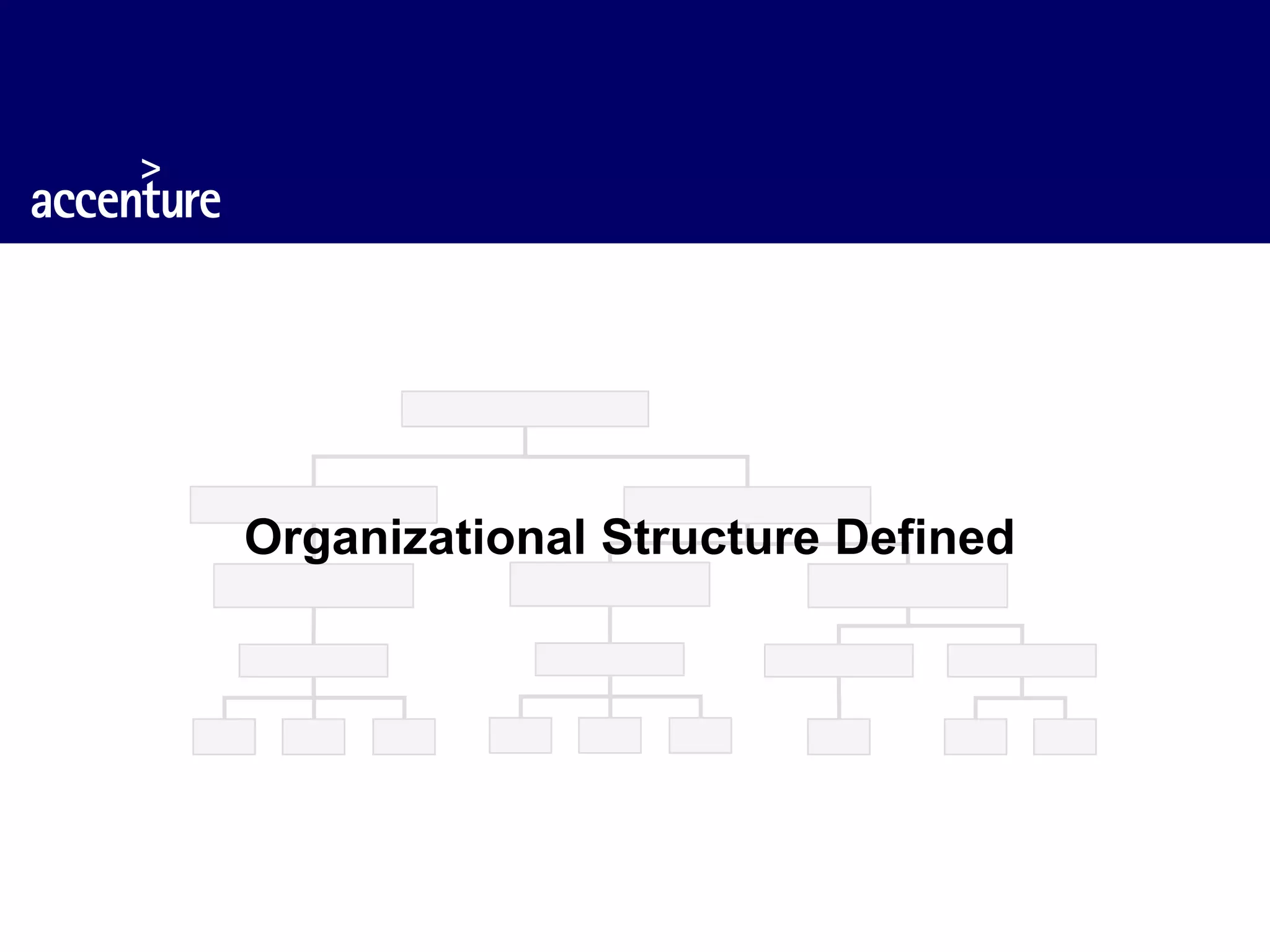 SAP Organization Structure V1.2.ppt