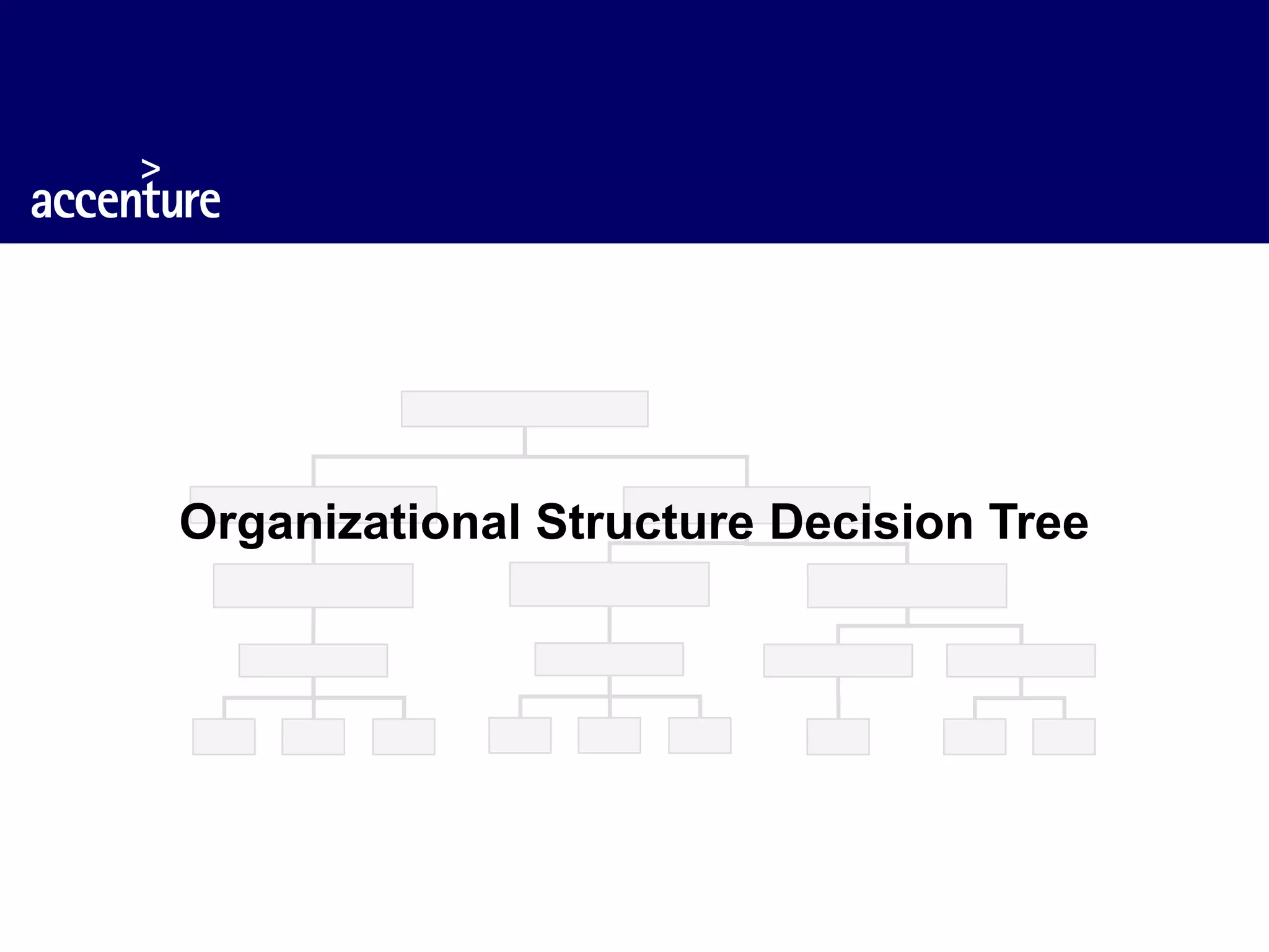 SAP Organization Structure V1.2.ppt
