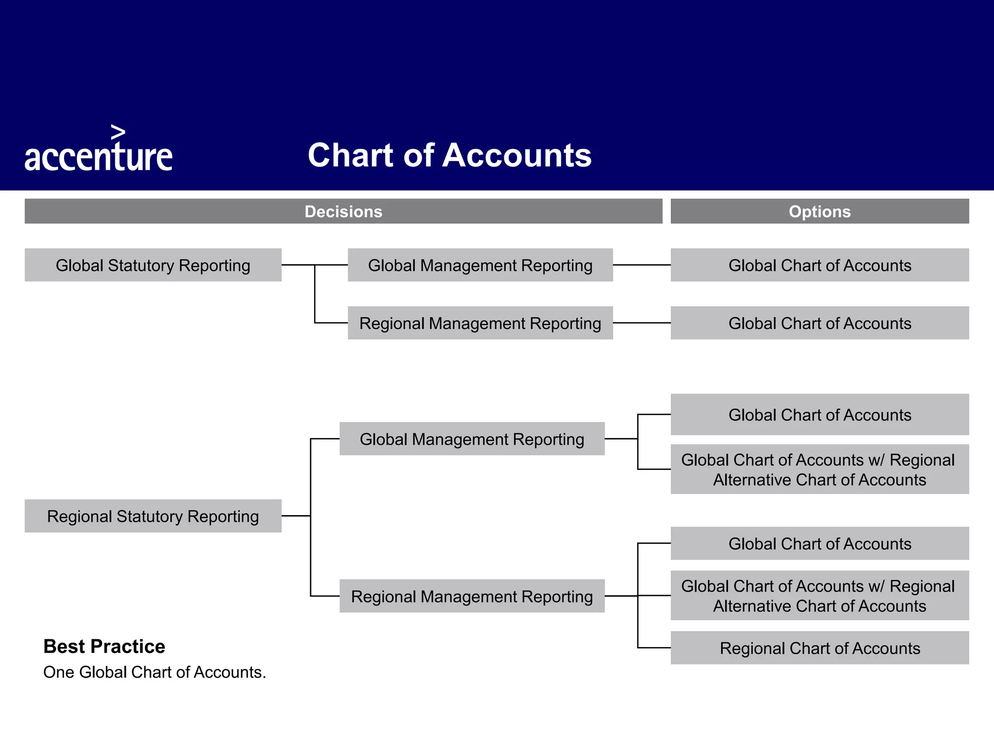 SAP Organization Structure V1.2.ppt