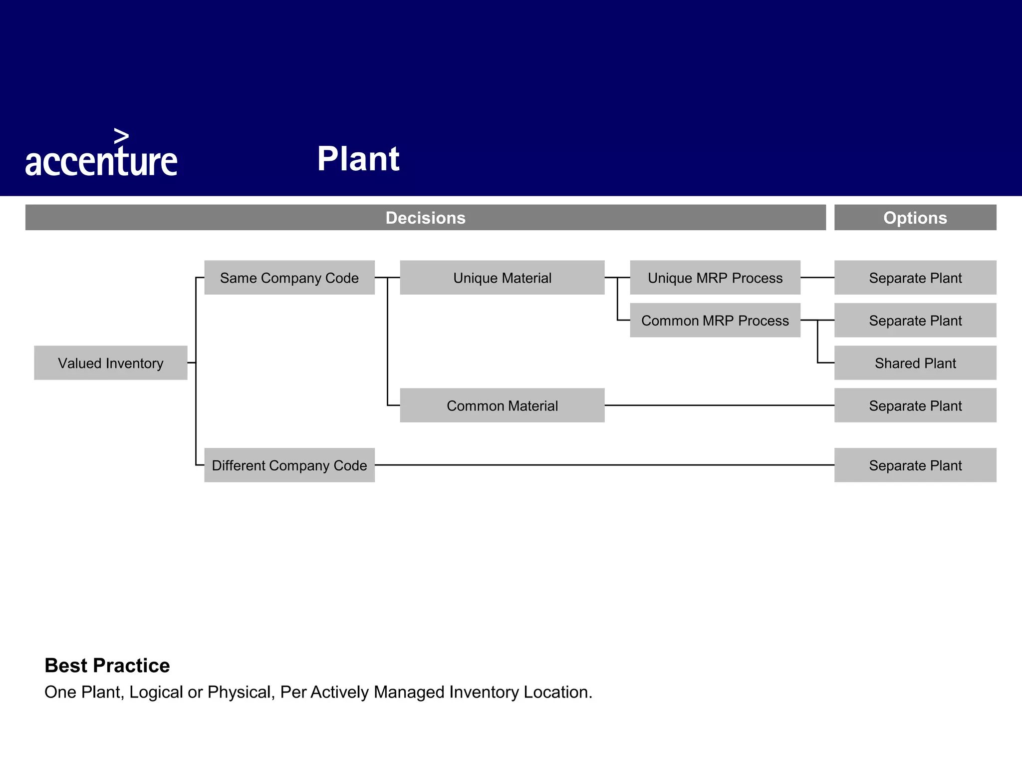 SAP Organization Structure V1.2.ppt