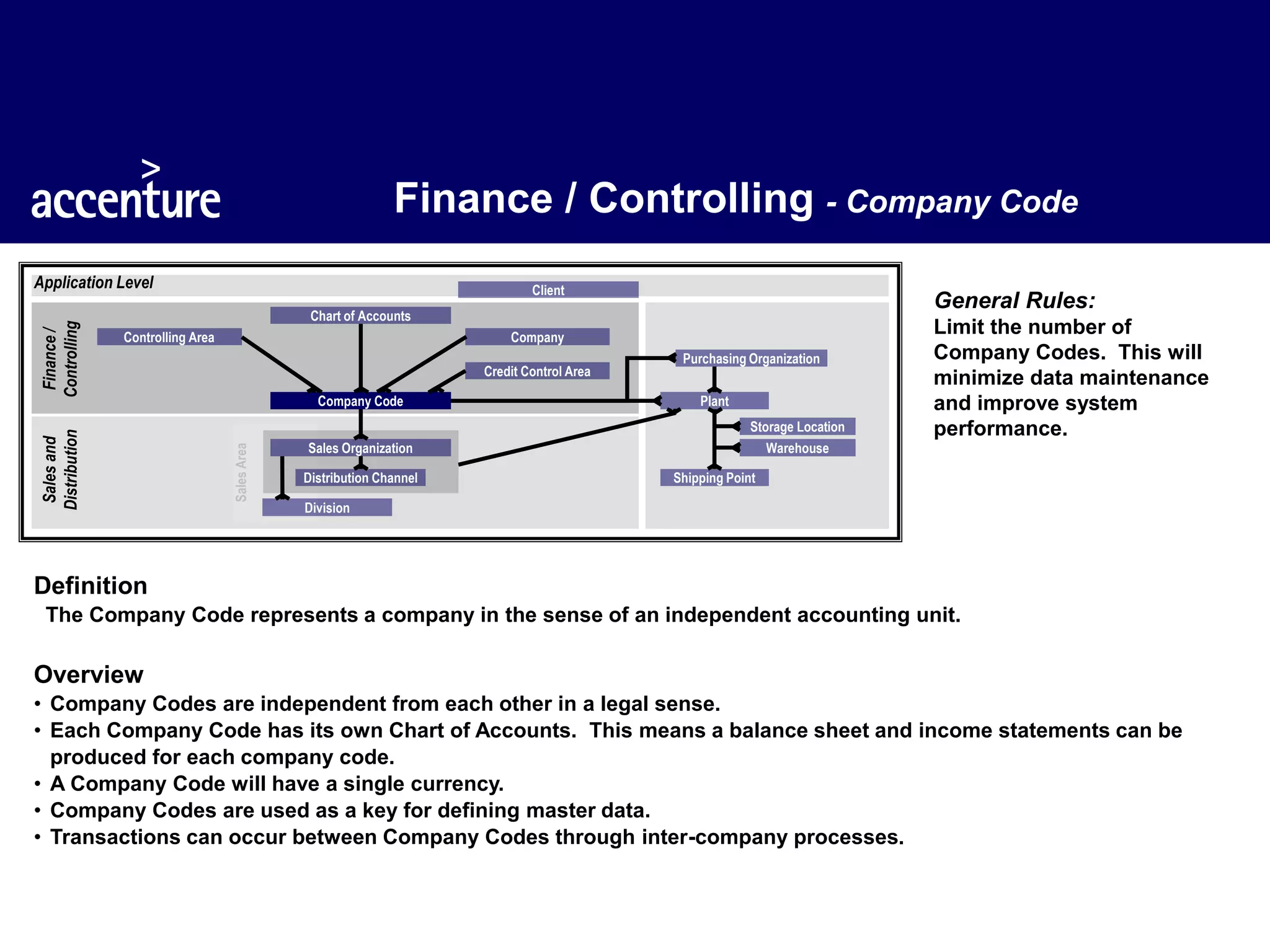 SAP Organization Structure V1.2.ppt