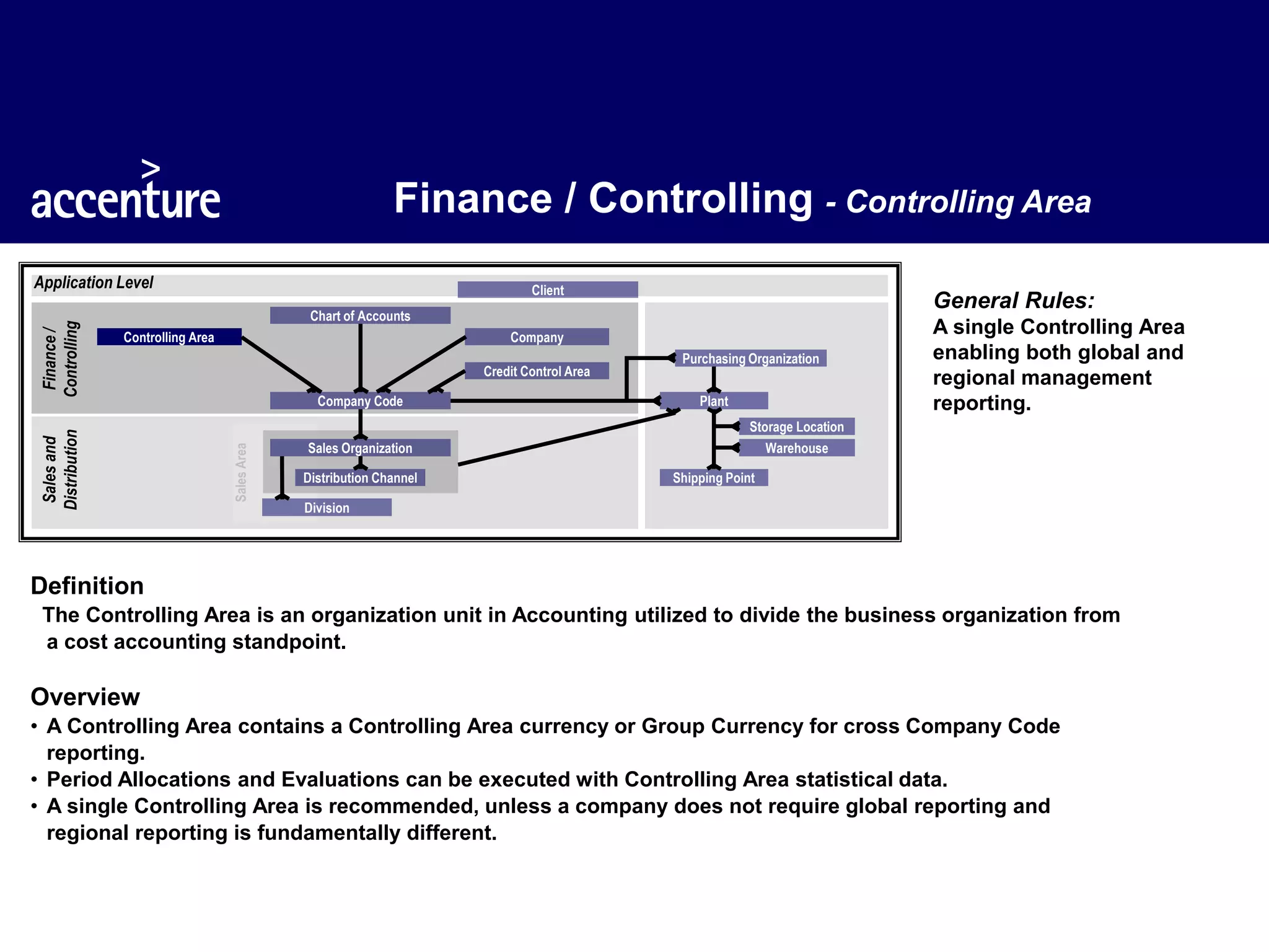 SAP Organization Structure V1.2.ppt