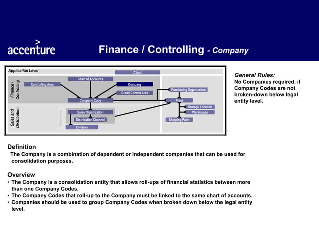 SAP Organization Structure V1.2.ppt | Business Accounting & Finance ...