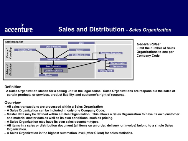 SAP Organization Structure V1.2.ppt | Business Accounting & Finance ...