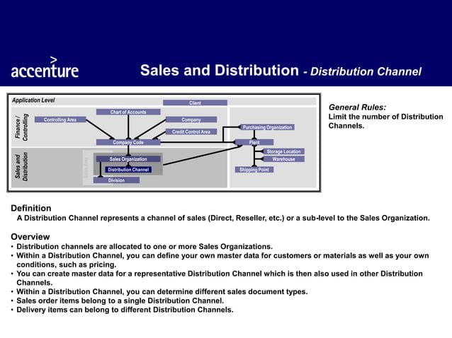 SAP Organization Structure V1.2.ppt | Business Accounting & Finance ...