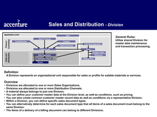 SAP Organization Structure V1.2.ppt