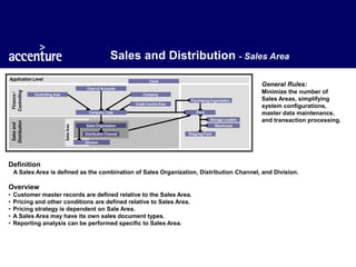SAP Organization Structure V1.2.ppt