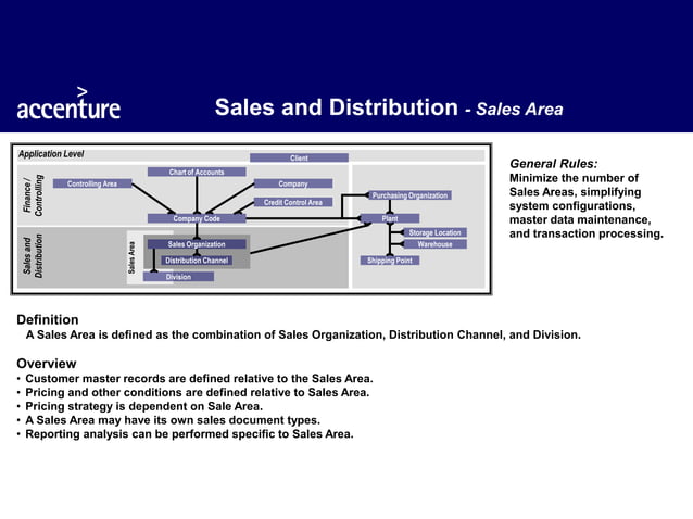 SAP Organization Structure V1.2.ppt | Business Accounting & Finance ...