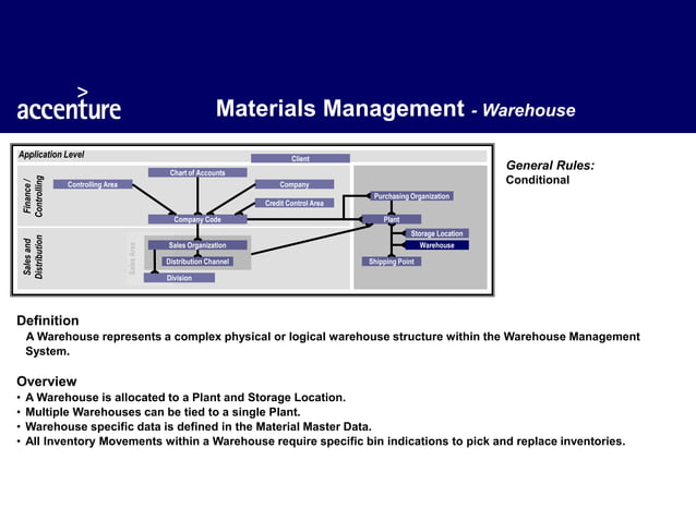 SAP Organization Structure V1.2.ppt | Business Accounting & Finance ...