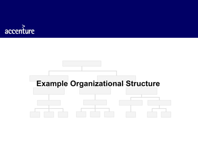 SAP Organization Structure V1.2.ppt | Business Accounting & Finance ...