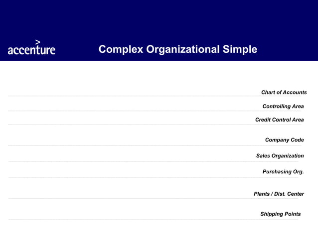 SAP Organization Structure V1.2.ppt | Business Accounting & Finance ...