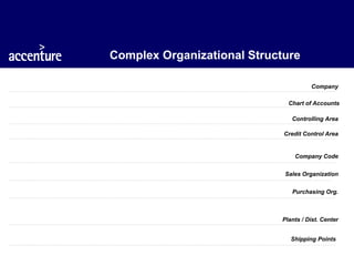 SAP Organization Structure V1.2.ppt