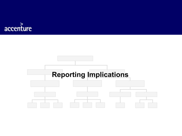 SAP Organization Structure V1.2.ppt | Business Accounting & Finance ...