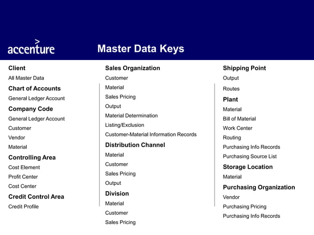 SAP Organization Structure V1.2.ppt | Business Accounting & Finance ...