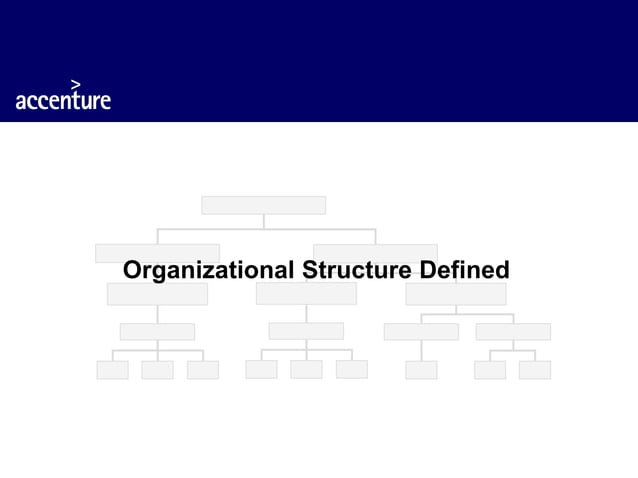 Sap Organization Structure V1 2 Ppt