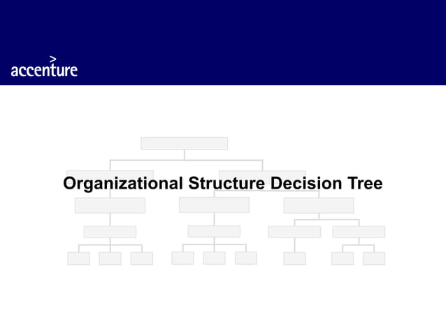 SAP Organization Structure V1.2.ppt | Business Accounting & Finance ...