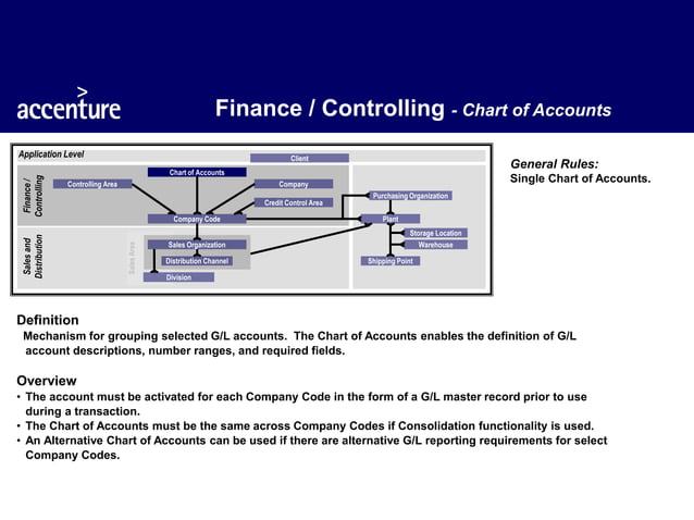 SAP Organization Structure V1.2.ppt | Business Accounting & Finance ...