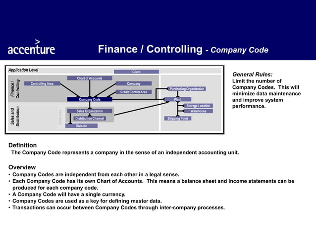 SAP Organization Structure V1.2.ppt | Business Accounting & Finance ...