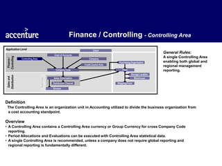 SAP Organization Structure V1.2.ppt