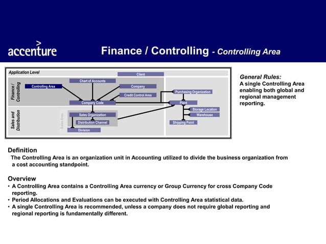 SAP Organization Structure V1.2.ppt | Business Accounting & Finance ...