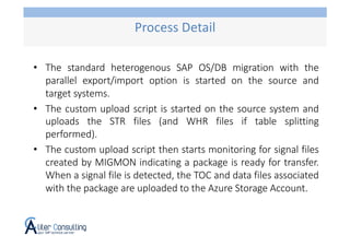 SAP OS/DB Migration using Azure Storage Account | PPT