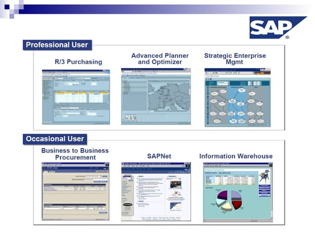 Sap Overview | PPT