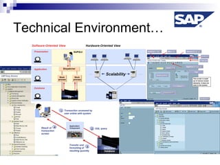 Sap Overview | PPT