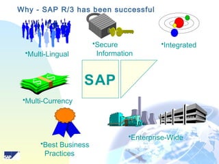 Sap overview | PPT