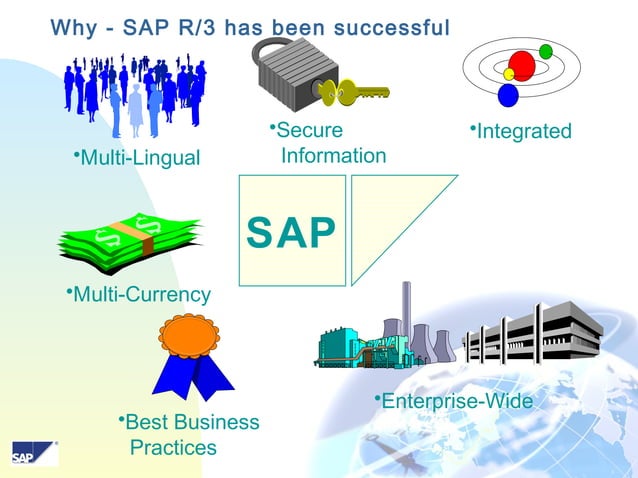 Sap overview | PPT