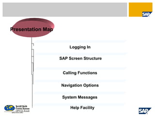 Sap overview | PPT