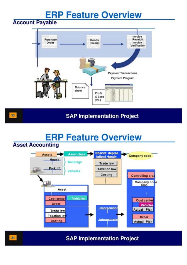 SAP Overview pdf | PDF