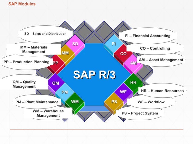 Sap overview | PPT | Computer Software and Applications | Computing