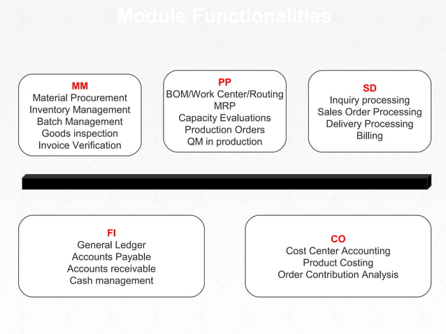 Sap overview | PPT | Computer Software and Applications | Computing