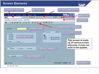 Sap overview | PPT