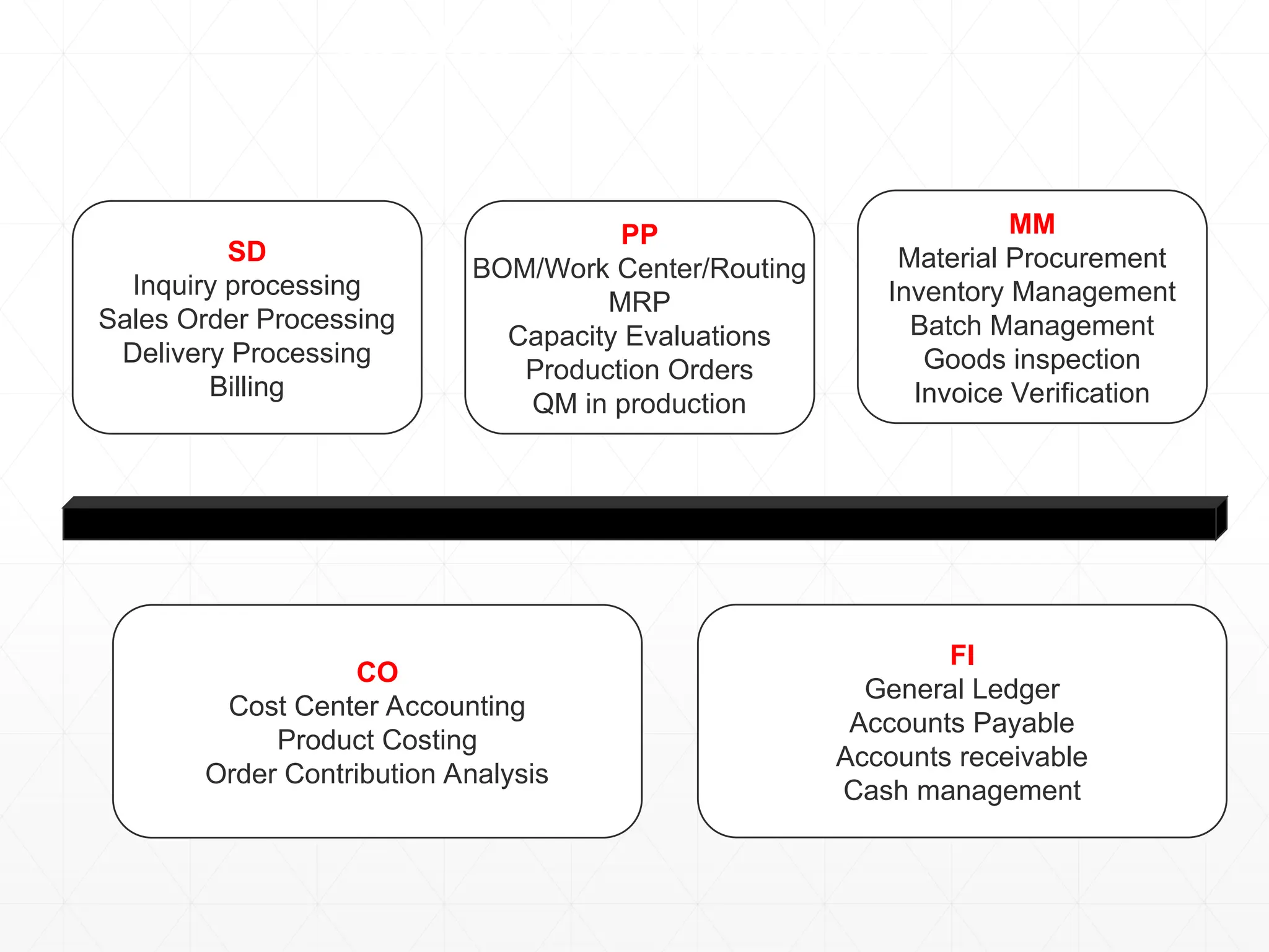 sapoverview-140711032547-phpapp02 (1).ppt