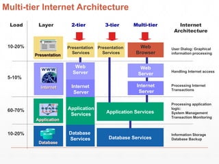 sapoverview-140711032547-phpapp02 (1).ppt