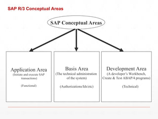 sapoverview-140711032547-phpapp02 (1).ppt