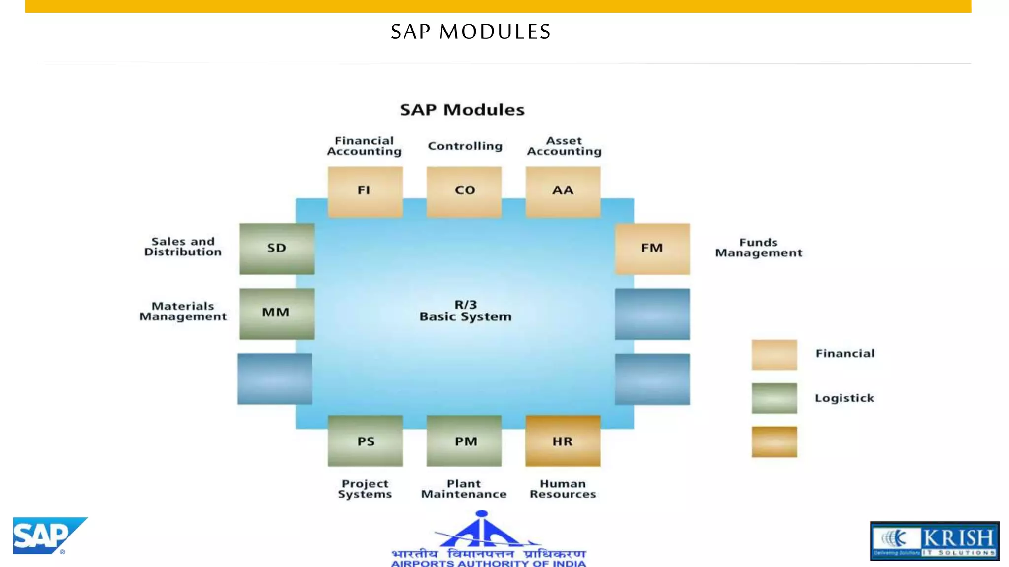SAP OVERVIEW | PPTX