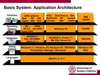 Sap overview | PPT