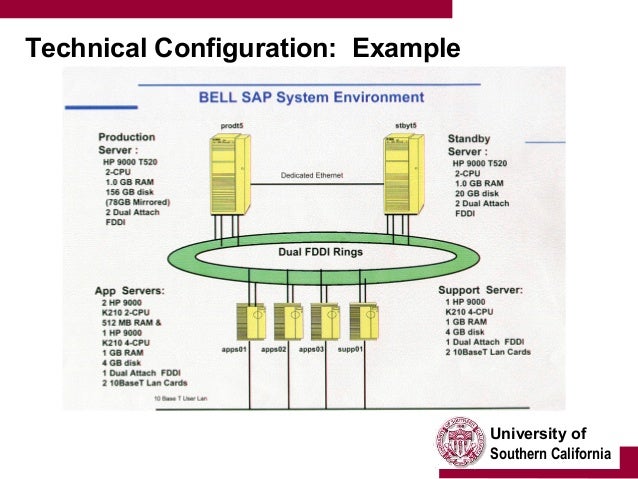 Sap sto process flow diagram - herydiscover