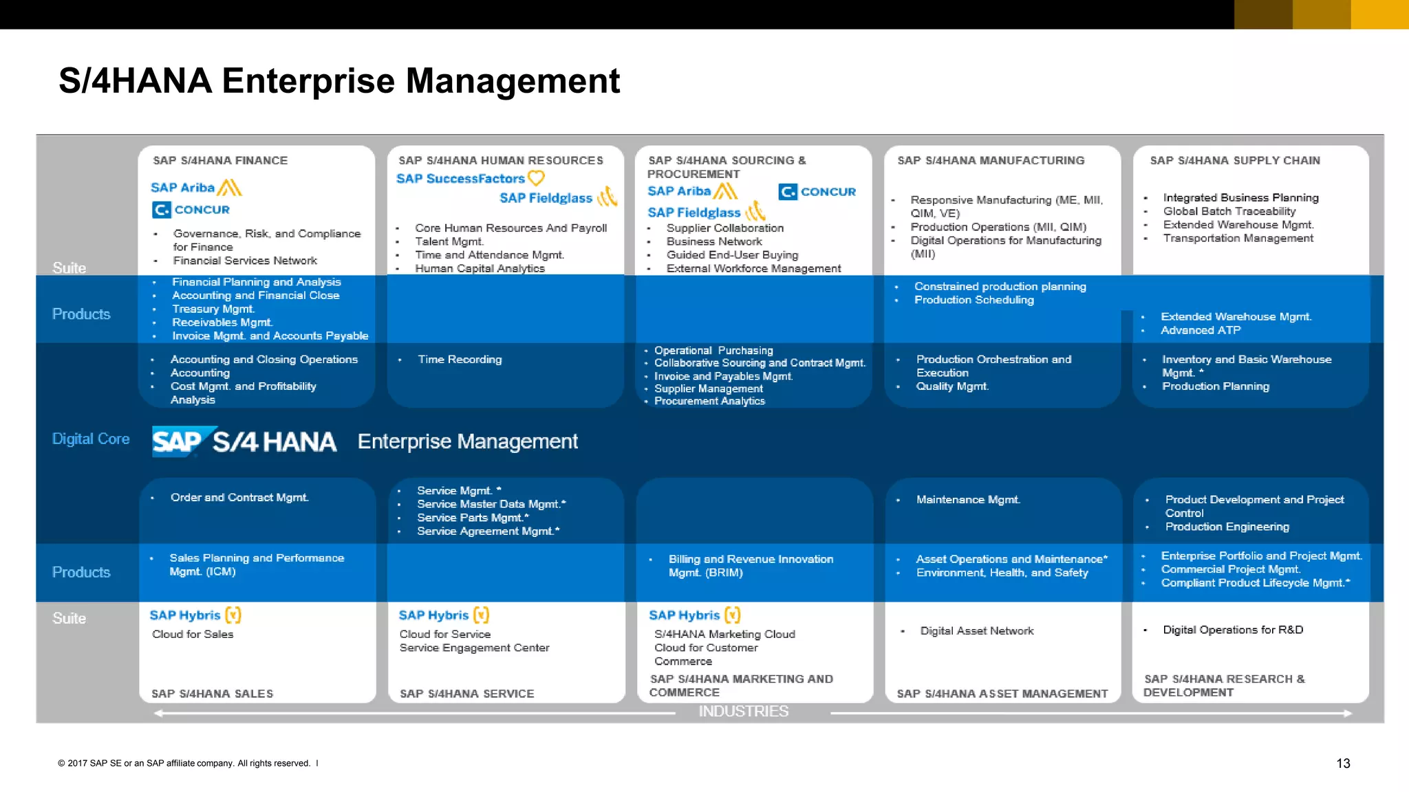 SAP overview.pptx
