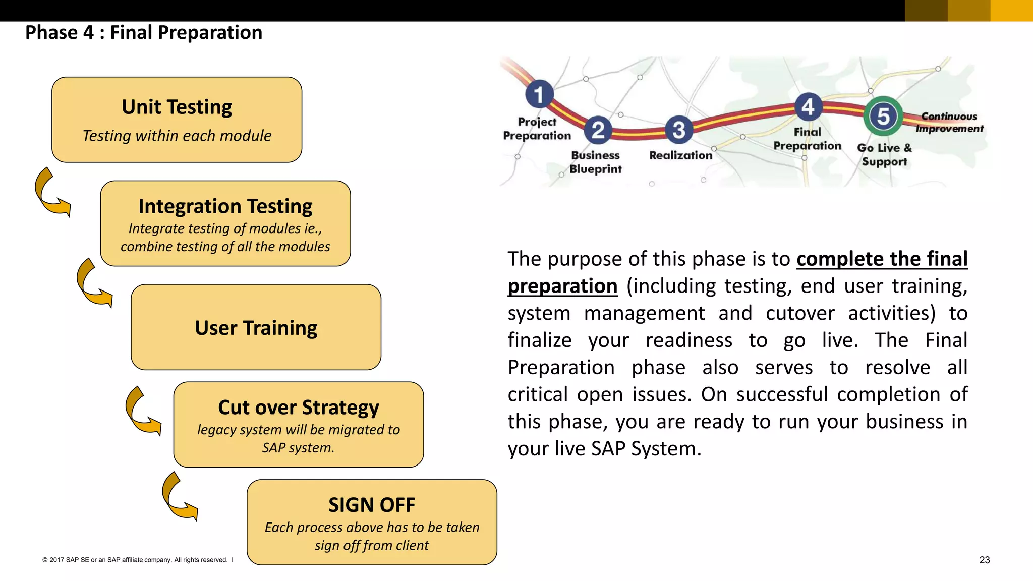 SAP overview.pptx