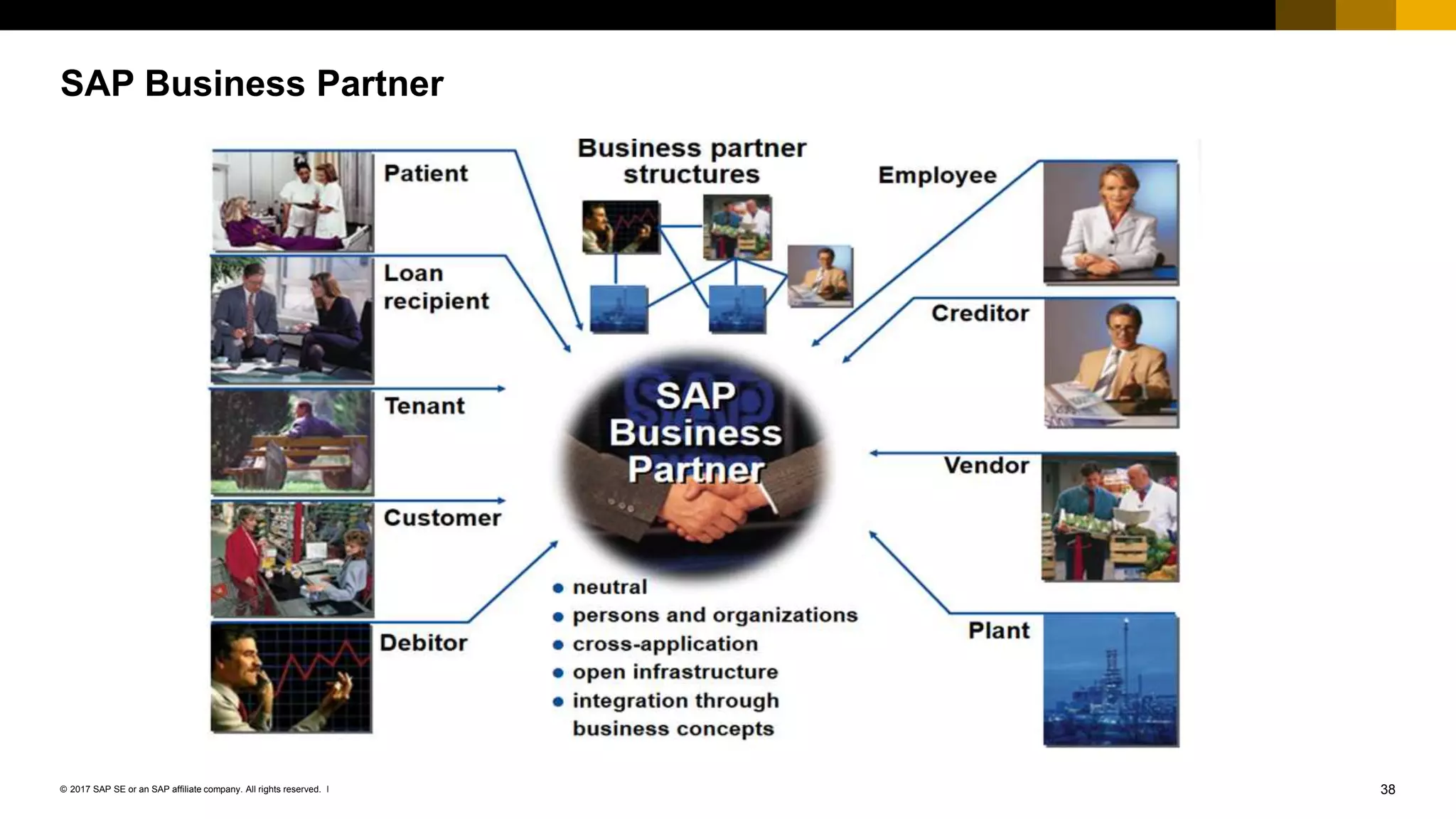 SAP overview.pptx