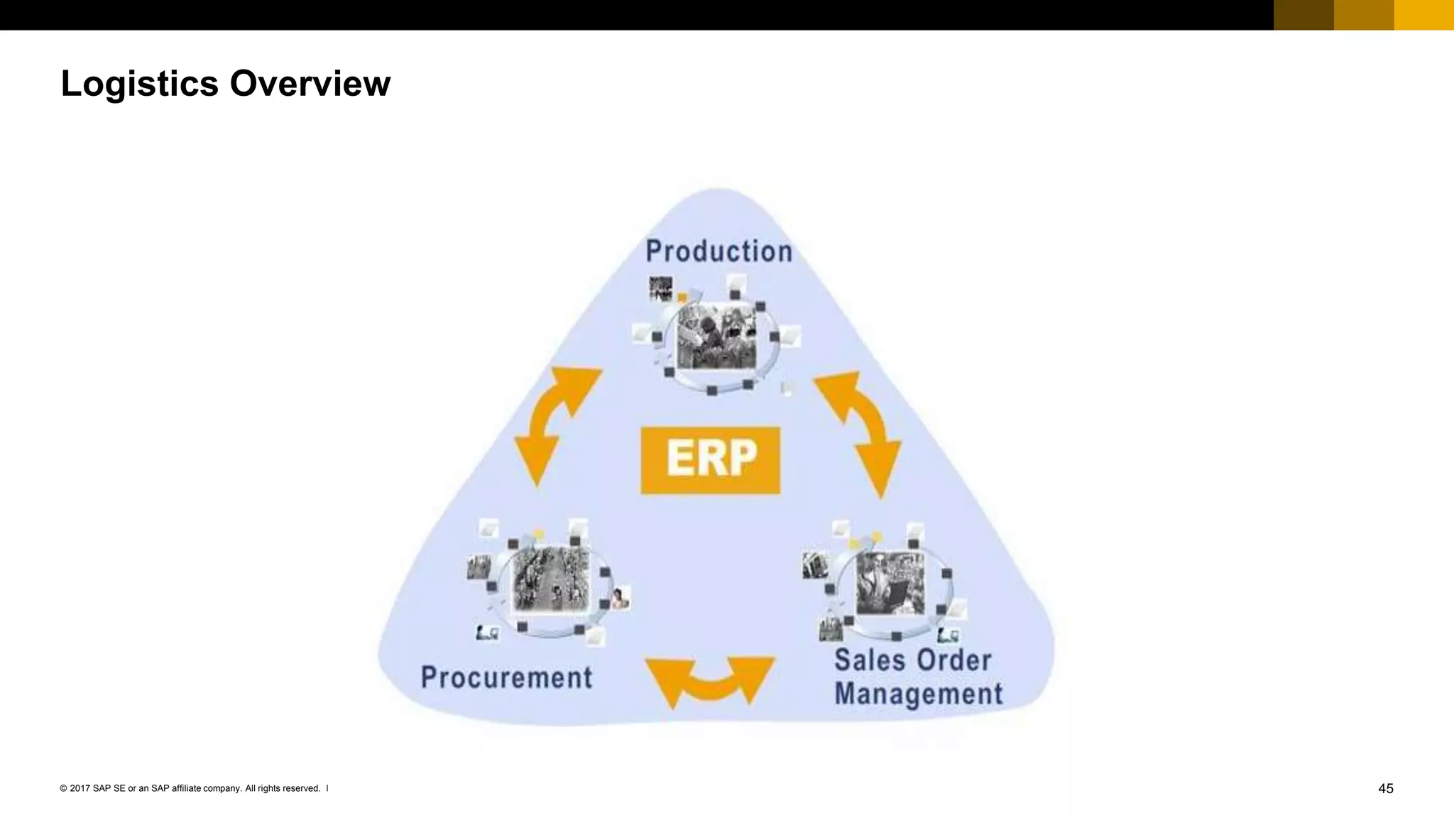 SAP overview.pptx