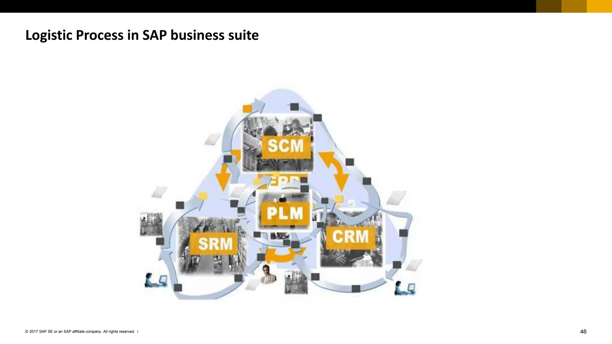 SAP overview.pptx