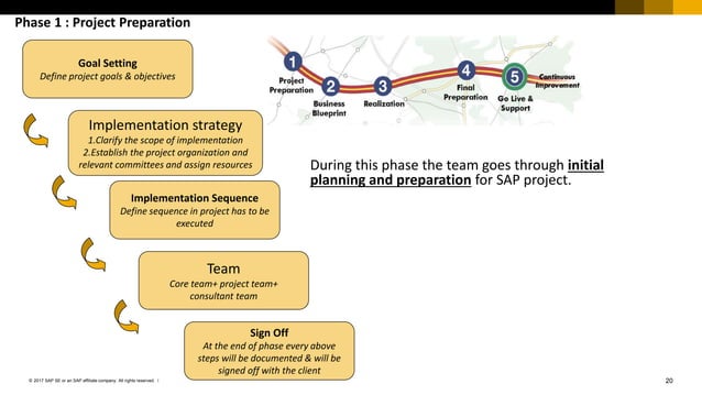 SAP overview.pptx