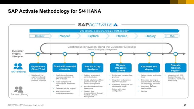 SAP overview.pptx