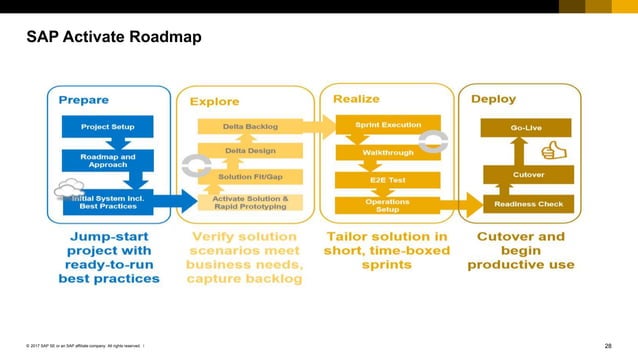 SAP overview.pptx