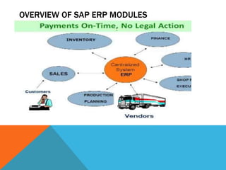 SAP Overview | PPTX