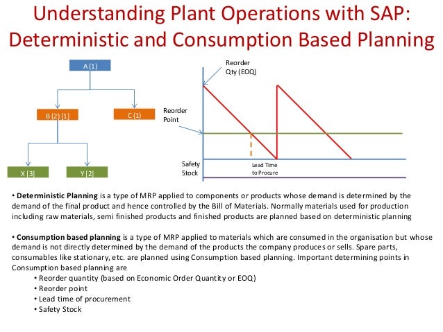 SAP Overview for Managers